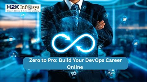 Zero To Probuild Your Devops Career Online H2k Infosys Blog