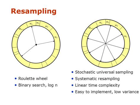 Bayesian Filtering For Robot Localization Ppt Video Online Download