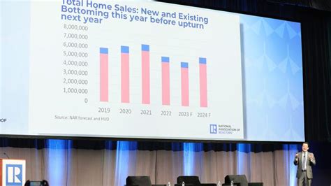 Nar Economist Said Feds Raising Rates Is A Disappointment Kim Smith