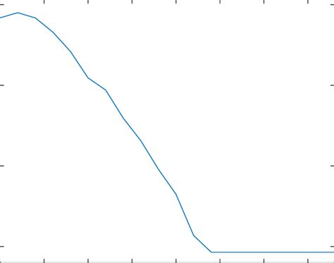 Absolute Eigenvalue Deviation With Exponential Decay From The Smallest