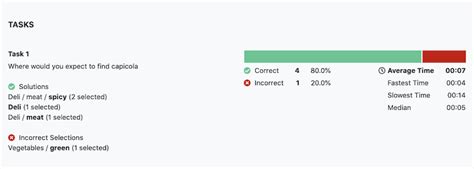 Tree Testing How To Evaluate Website Architecture Usertesting Blog