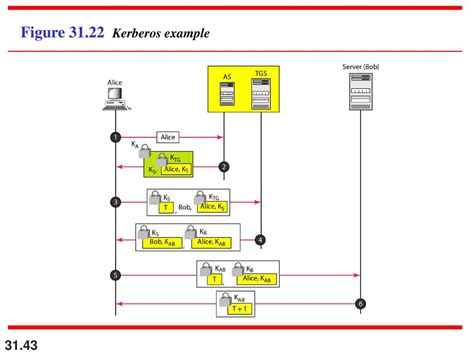 computer communication and networks ppt download