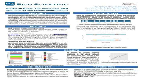 Amplicon Based 16s Ribosomal Rna Sequencing And Genus Identification