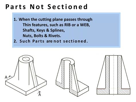 Projection Of Sectional View Engineering Drawing Btech