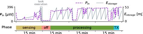 Figure 1 From Memory Aware Partitioning Of Machine Learning Applications For Optimal Energy Use