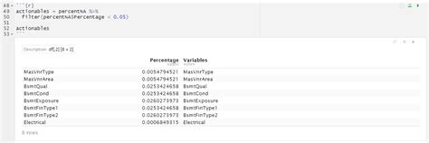 Handling Missing Values With Mean And Median Imputation In R By José