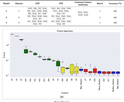 Figure 11 From An Explainable Ai Based Fault Diagnosis Model For