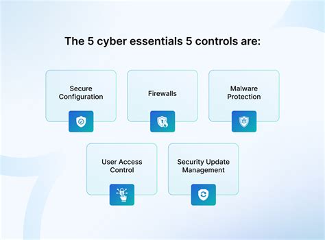 Cyber Essentials Controls Know The 5 Key Measures Sprinto