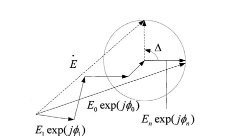 Calibration Method For Amplitude And Phase Variable Array Antenna Eureka Patsnap