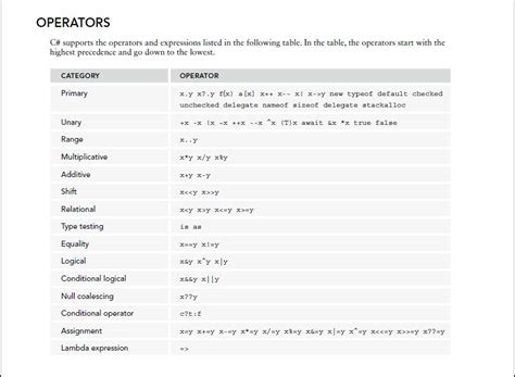 Ashwin Ajikumar Pillai On Linkedin Csharp Programming Microsoft Coding Dotnet