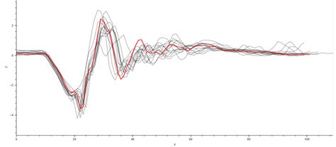 Transient Detection Water 10 Spiraldata