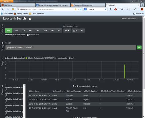 Wysiwyg Log Analysis Using Logstash Elasticsearch And Kibana