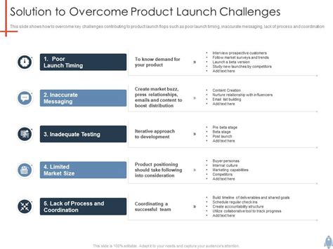Solution To Overcome Product Launch Challenges Product Launch Plan Ppt Template Presentation