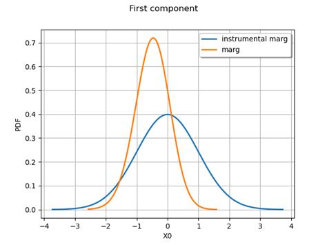 Create And Draw Multivariate Distributions OpenTURNS Documentation