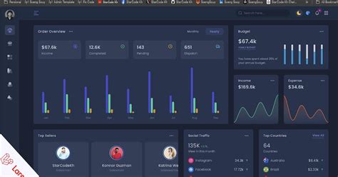 Sample Laravel 11 Multiple Dashboard Premium