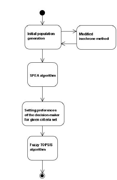 multicriteria evolutionary weather routing algorithm download