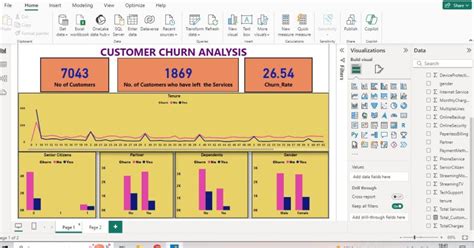 Tanya Singhal On Linkedin Powerbi Cloudyml Datacleaning Datavisualization