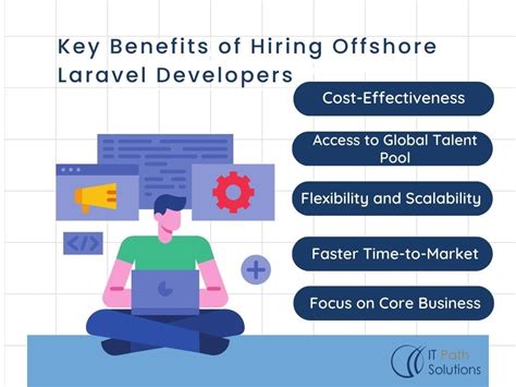 Hire Offshore Laravel Developers In India It Path Solutions