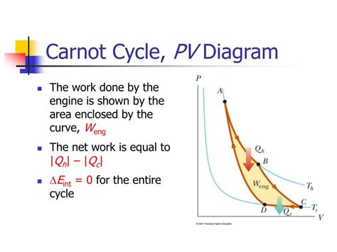 Ppt Carnot Cycle Pv Diagram Powerpoint Presentation Free Download