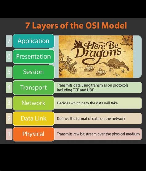 Cisco Ccna Network Networking Gokhan Kosem