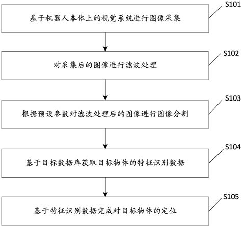 visual tracking method and system in robot eureka patsnap