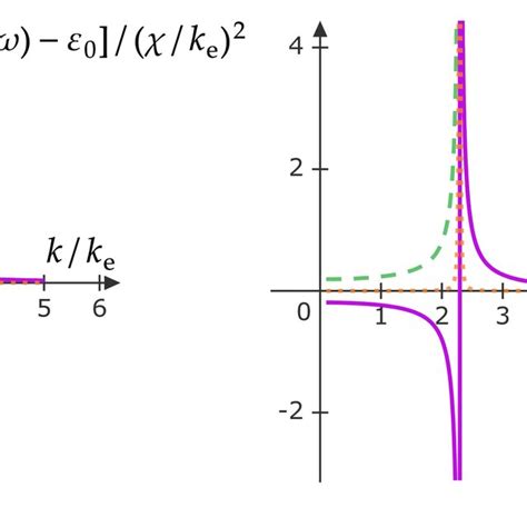 Nonlocal Spatial Resonance Structure Of The Excitonpolariton Dielectric