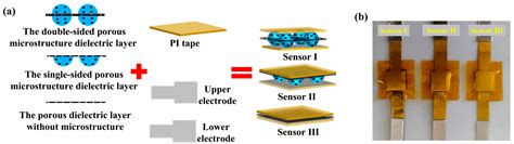Flexible Capacitive Pressure Sensor Based On A Double Sided