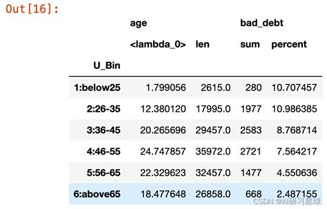数据分析 14 基于python的信用评分卡数据分析（包含代码数据）基于pythonmysql大数据技术在银行个人信贷信用评级中的应用研究