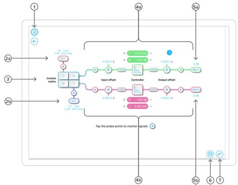 Liquid Instruments Mokupro Pid Controller Flexible High Performance