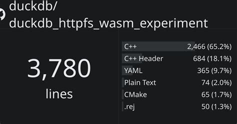 Duckdbduckdbfswasmexperiment Ghloc