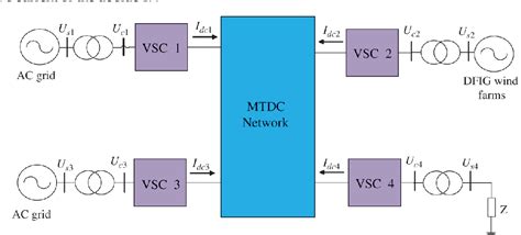 Figure 1 From Multi Point Voltage Control For Dfig Wind Farms In Vsc