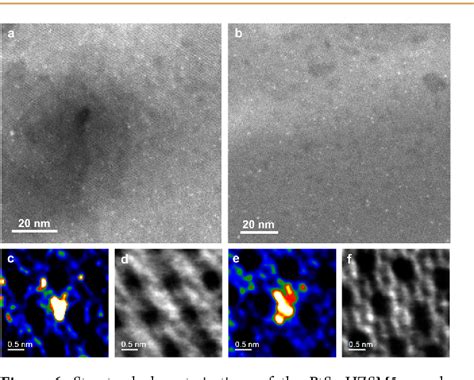 Figure 1 From Generation Of Subnanometer Metal Clusters In