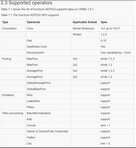 使用自己訓練的模型 Kneron Developer Forums