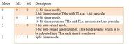 Microcontroller Timers How To Generate Delay Example