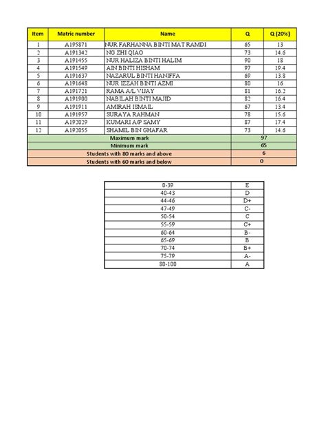 A195871 Lab Test 1 Microsoft Excel Pdf Malaysia