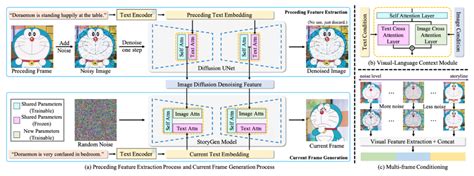 Cvpr 2024 上交大、上海ai Lab联合提出storygen 开放式视觉故事生成 Csdn博客