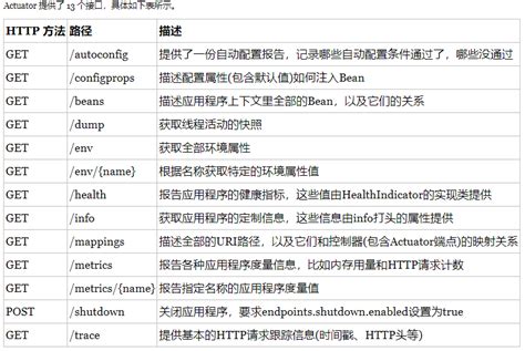 spring boot starter actuator不起作用 明天 你好啊 博客园