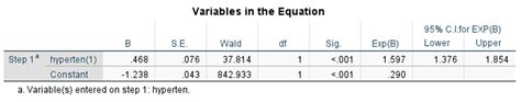 C13 Univariable Logistic Regression The Graph Courses