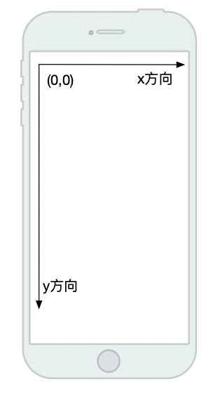 Android Camera 相机尺寸、方向和图像数据 · 技术沉思录