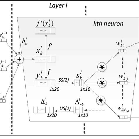 Three Consecutive Hidden Cnn Layers Of A 1d Cnn 54 Download Scientific Diagram