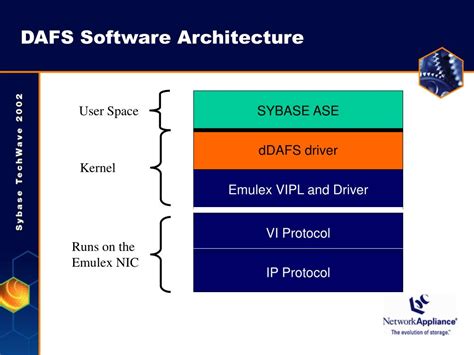 Ppt E128 Implementing Ase On Network Appliance Filers Using The