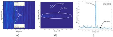 Remote Sensing Free Full Text Sea Surface Moving Target Detection