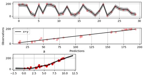 Github Malmgrek Gammy Octopus Generalized Additive Models In Python With A Bayesian Twist