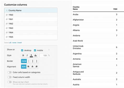 How To Add Bar Charts Column Charts Line Charts To Tables Datawrapper Academy