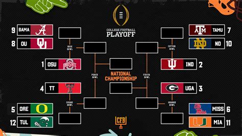 College Football Playoff Bracket Selection Show 2025 Date Start Time