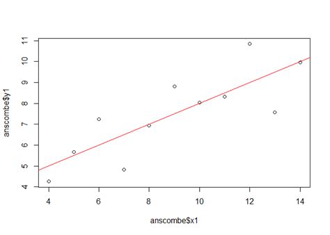 cross validation data analysis