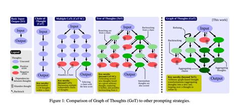 Researchers From Eth Zurich Introduce Got Graph Of Thoughts A Machine… Eric Feuilleaubois