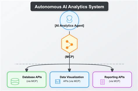 Building Openai Compatible Api In This Guide Well Focus On Creating By Kirouane Ayoub
