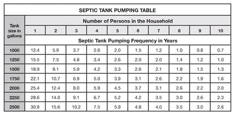 Maintaining Your Septic System The Southern Ute Drum