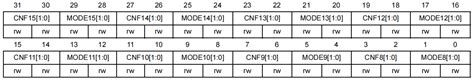 STM GPIO King S Blog